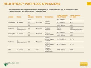 VectoPrime - Next Gen for Mosquito Control | PPTX