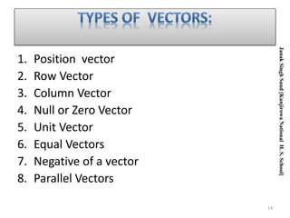 Vector | PPT