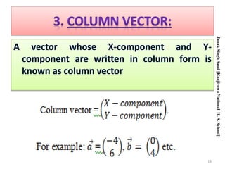 Vector | PPT