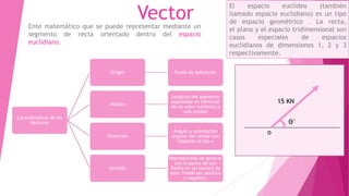 Vector, operaciones con vectores, tipos de vectores | PPTX