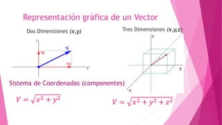 Vector, operaciones con vectores, tipos de vectores | PPTX