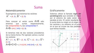 Vector, operaciones con vectores, tipos de vectores | PPTX