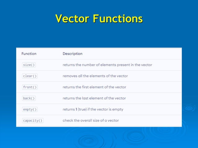 cpp programing language exercise Vector.ppt
