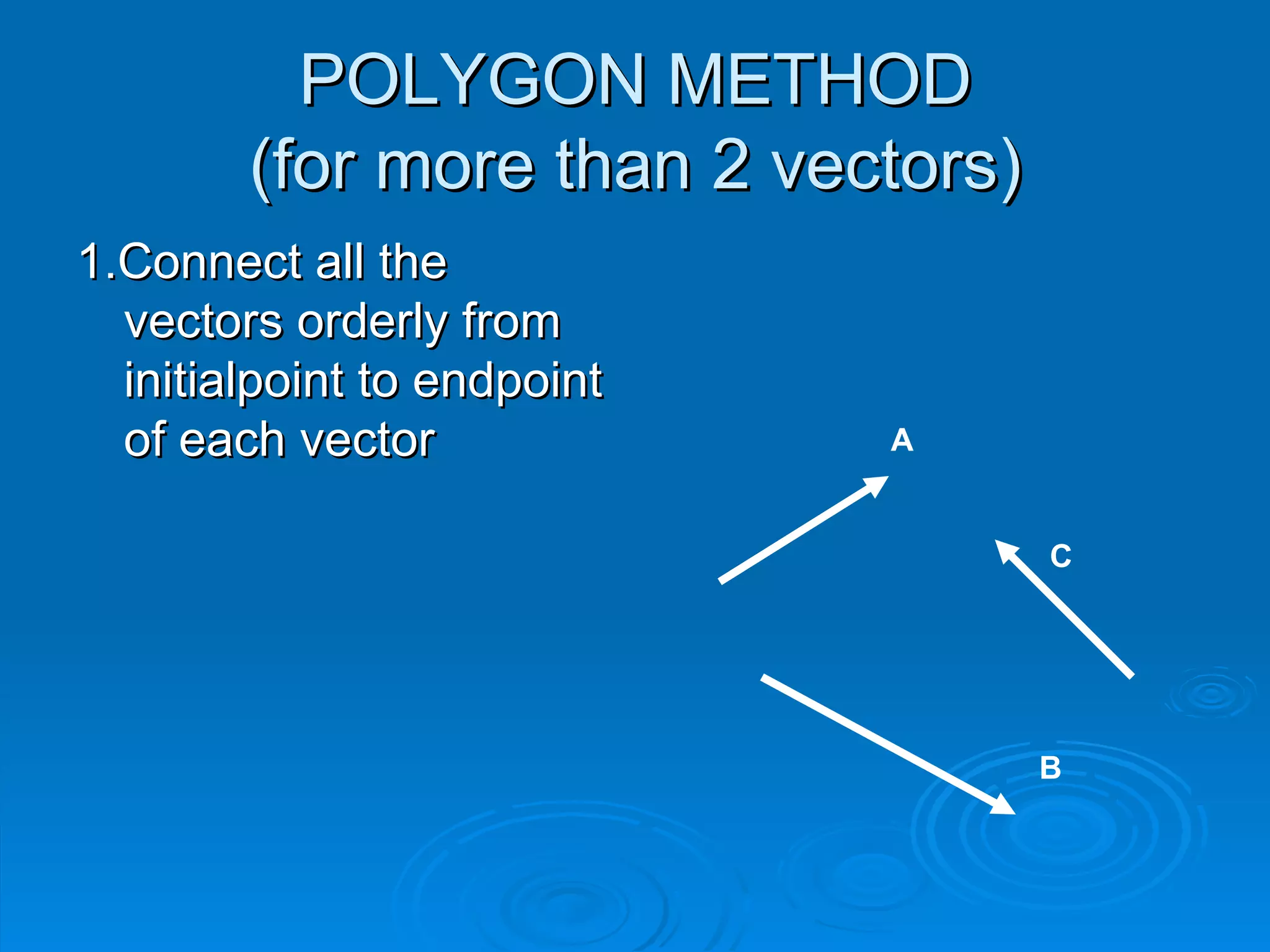 Vector Addition | PPT