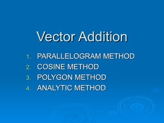 Vector Addition | PPT