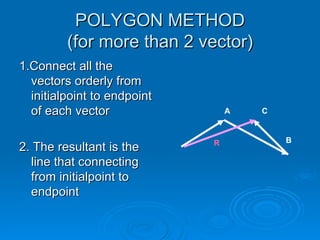 Vector Addition | PPT