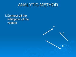 Vector Addition | PPT