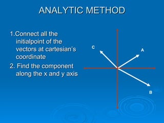 Vector Addition | PPT | Physics | Science