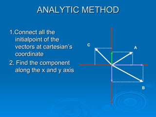 Vector Addition | PPT