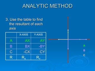 Vector Addition | PPT