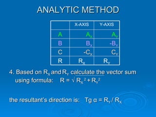 Vector Addition | PPT