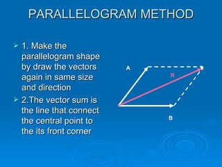 Vector Addition | PPT