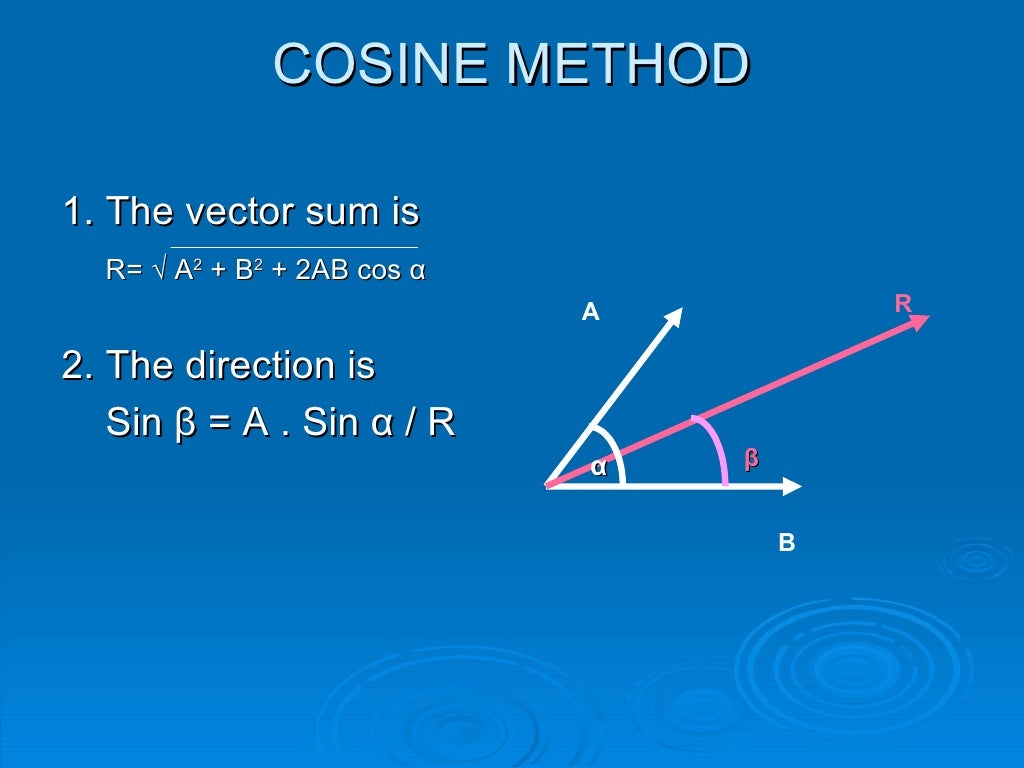 Vector Addition