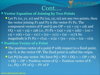 Vector algebra | PPT