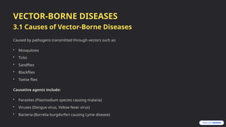 VECTOR-BORNE-DISEASES in humans and animals .pptx