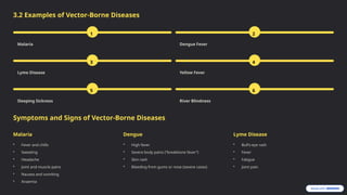 VECTOR-BORNE-DISEASES in humans and animals .pptx