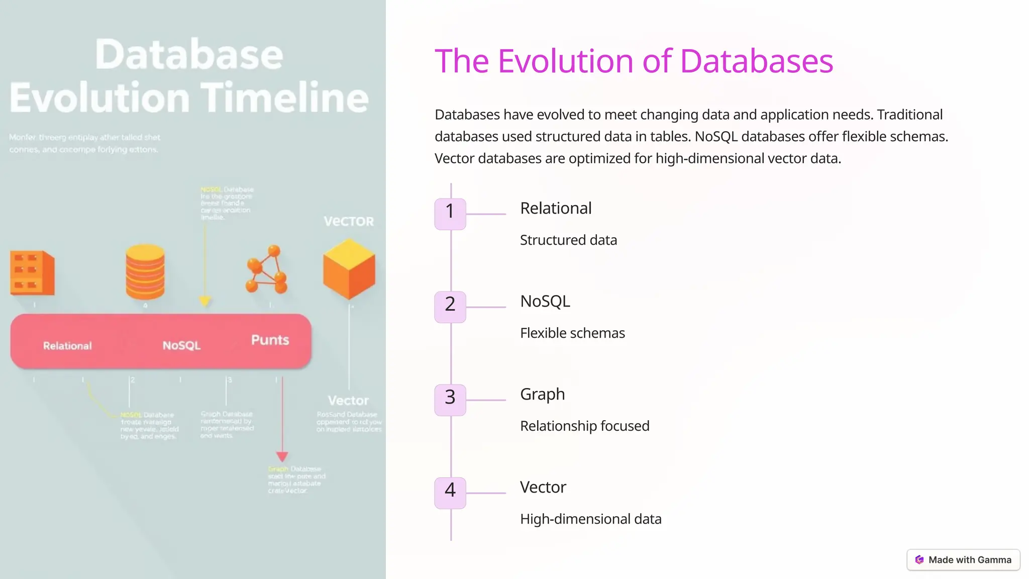 Vector-Databases-Powering-the-Next-Generation-of-AI-Applications.pptx
