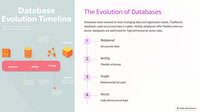 Vector-Databases-Powering-the-Next-Generation-of-AI-Applications.pptx