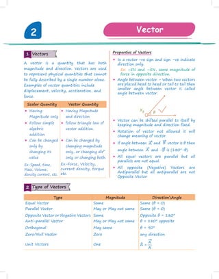Class 11th physics Vector notes SlideShare | PDF
