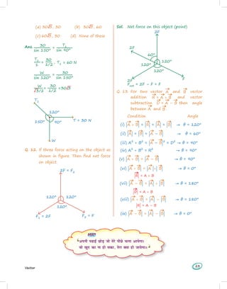 Class 11th physics Vector notes SlideShare | PDF