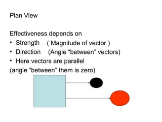 Vector multiplication dot product | PPT