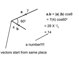 Vector multiplication dot product | PPT