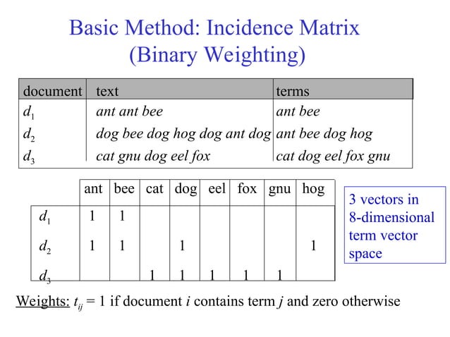 Text Representation methods in Natural language processing | PPT