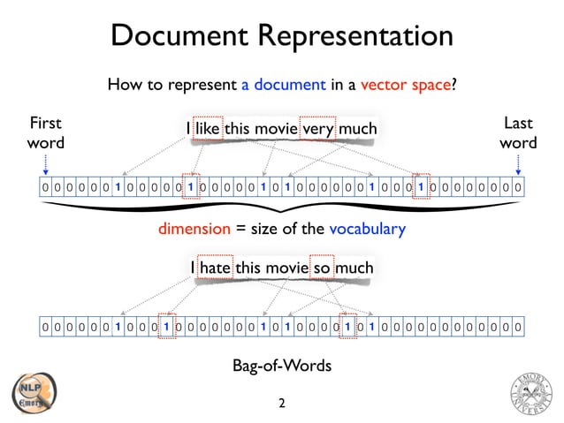 Vector Space Models | PDF