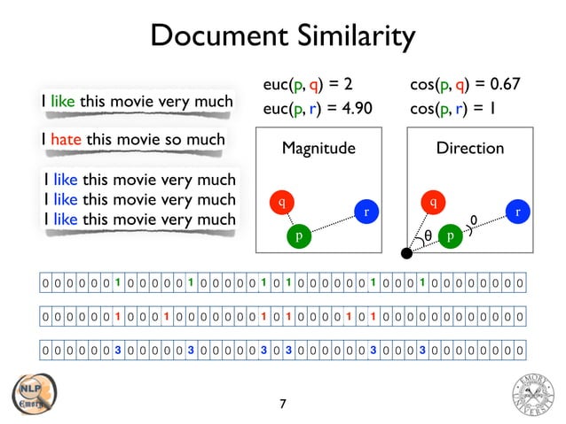 Vector Space Models | PDF