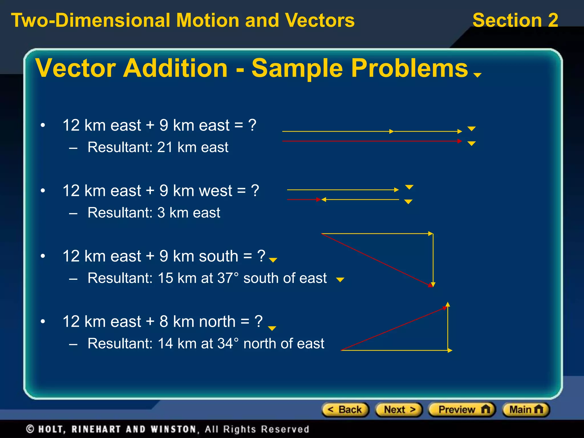 vector 2d ops.ppt
