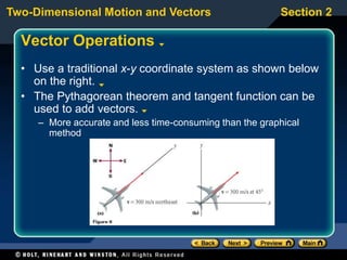 vector 2d ops.ppt