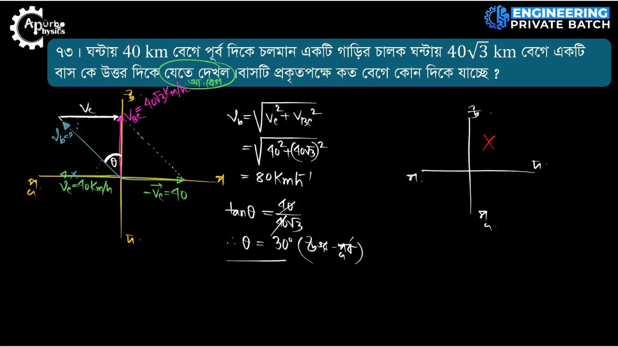 Buet engineering vector 5 class slide(3).pdf