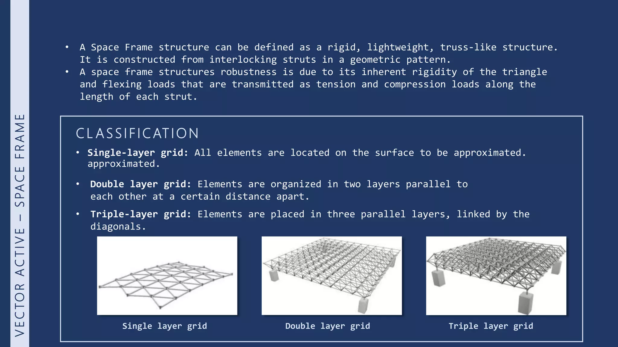 Vector active systems | PPTX