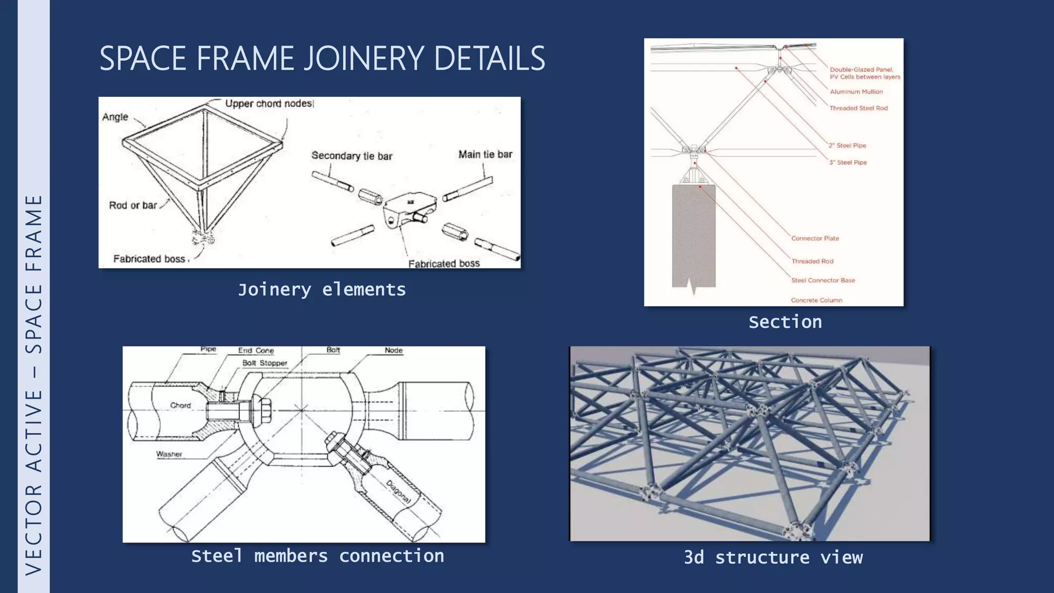 Vector active systems | PPTX