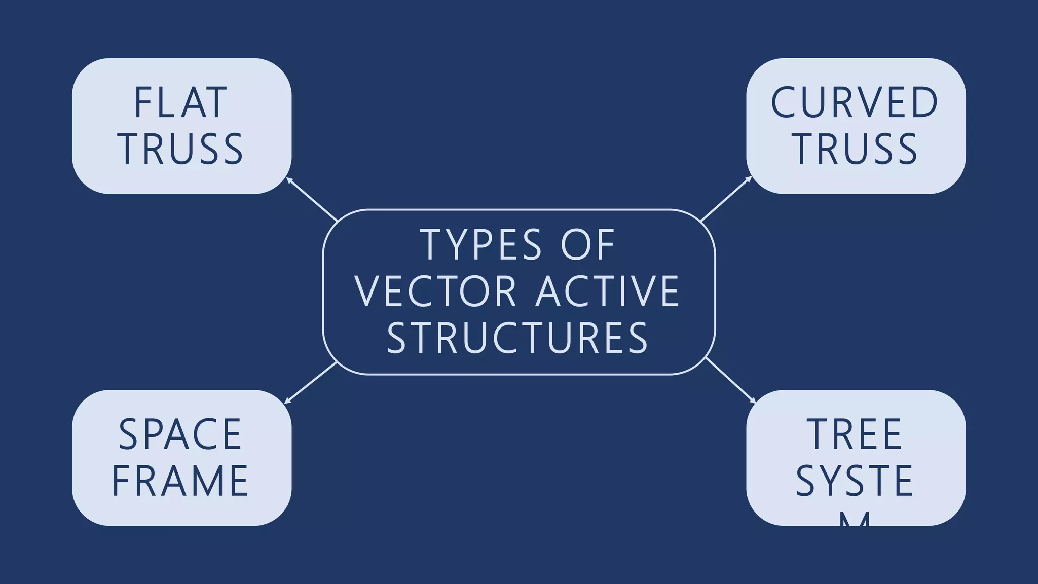 Vector active systems | PPTX