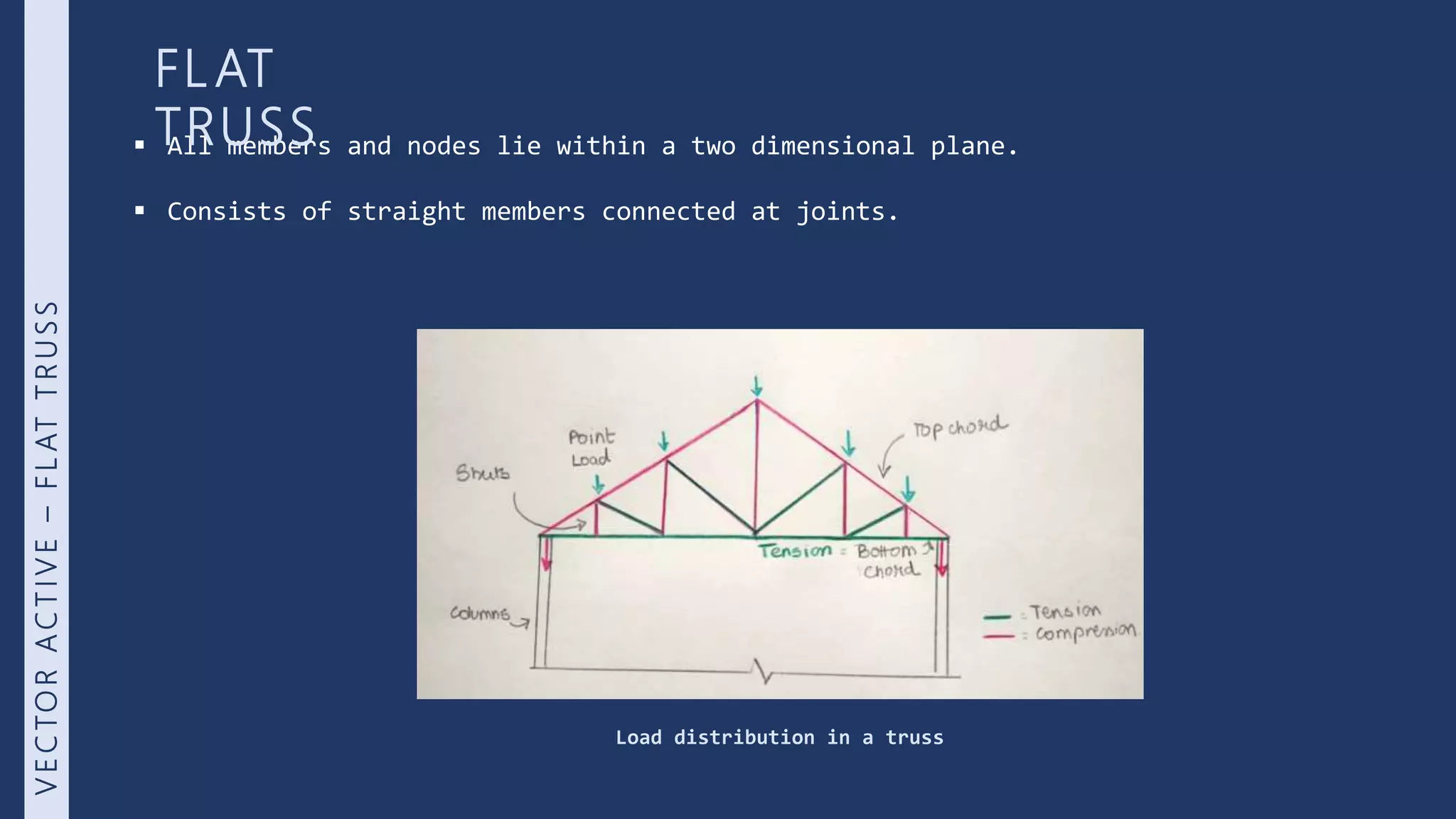 Vector active systems | PPTX
