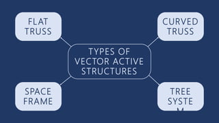 Vector active systems | PPTX