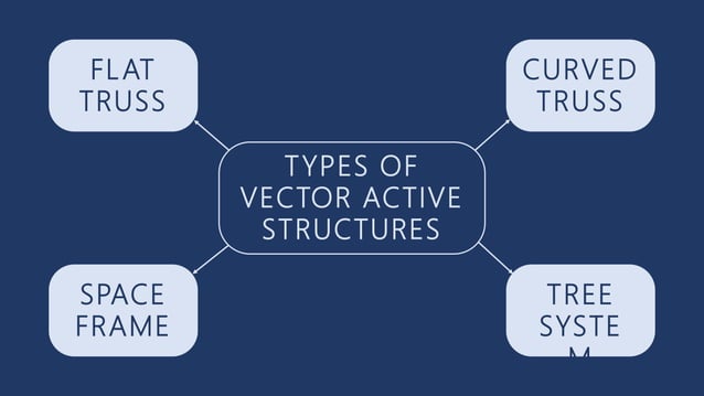 Vector active systems | PPTX | Rail Travel | Travel Type