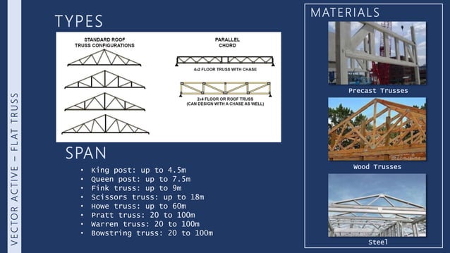 Vector active systems | PPTX | Rail Travel | Travel Type