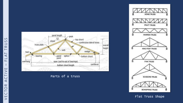 Vector active systems | PPTX | Rail Travel | Travel Type
