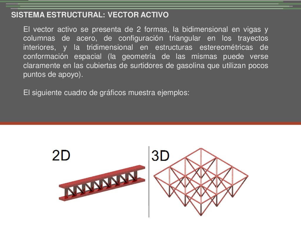 Sistema Estructural - Vector Activo