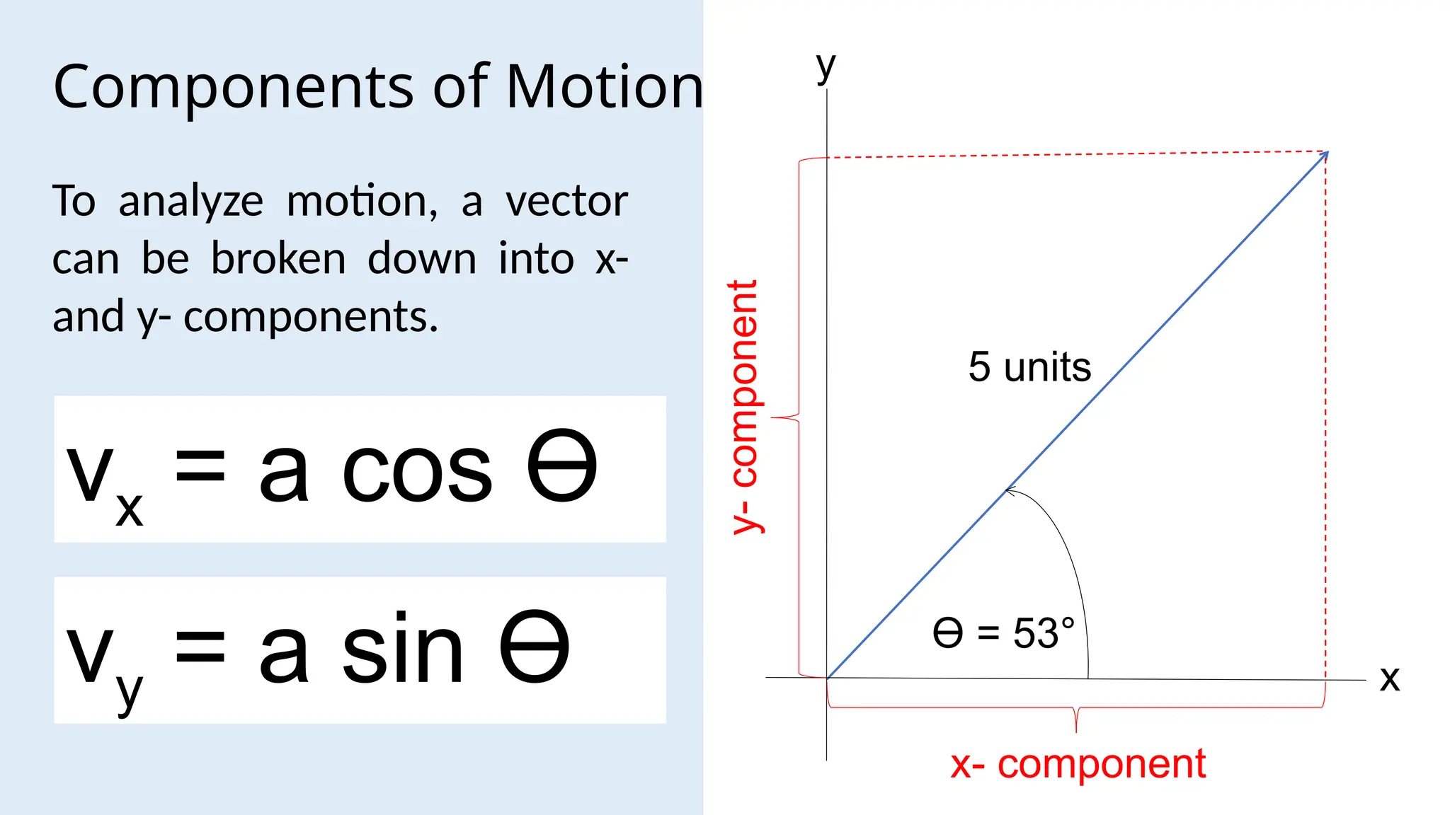 Addition of Vectors using the X and Y components | PPTX