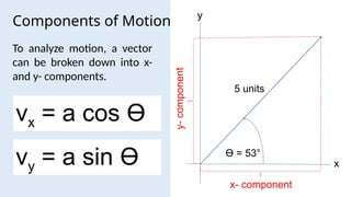 Addition of Vectors using the X and Y components | PPTX