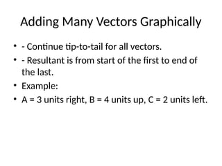 vector_addition.pptx.................... | PPT