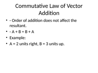 vector_addition.pptx.................... | PPT
