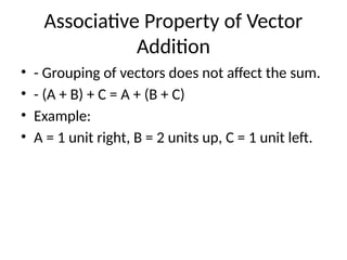 vector_addition.pptx.................... | PPT