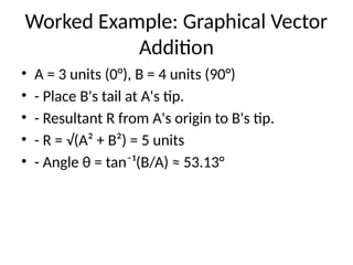 vector_addition.pptx.................... | PPT