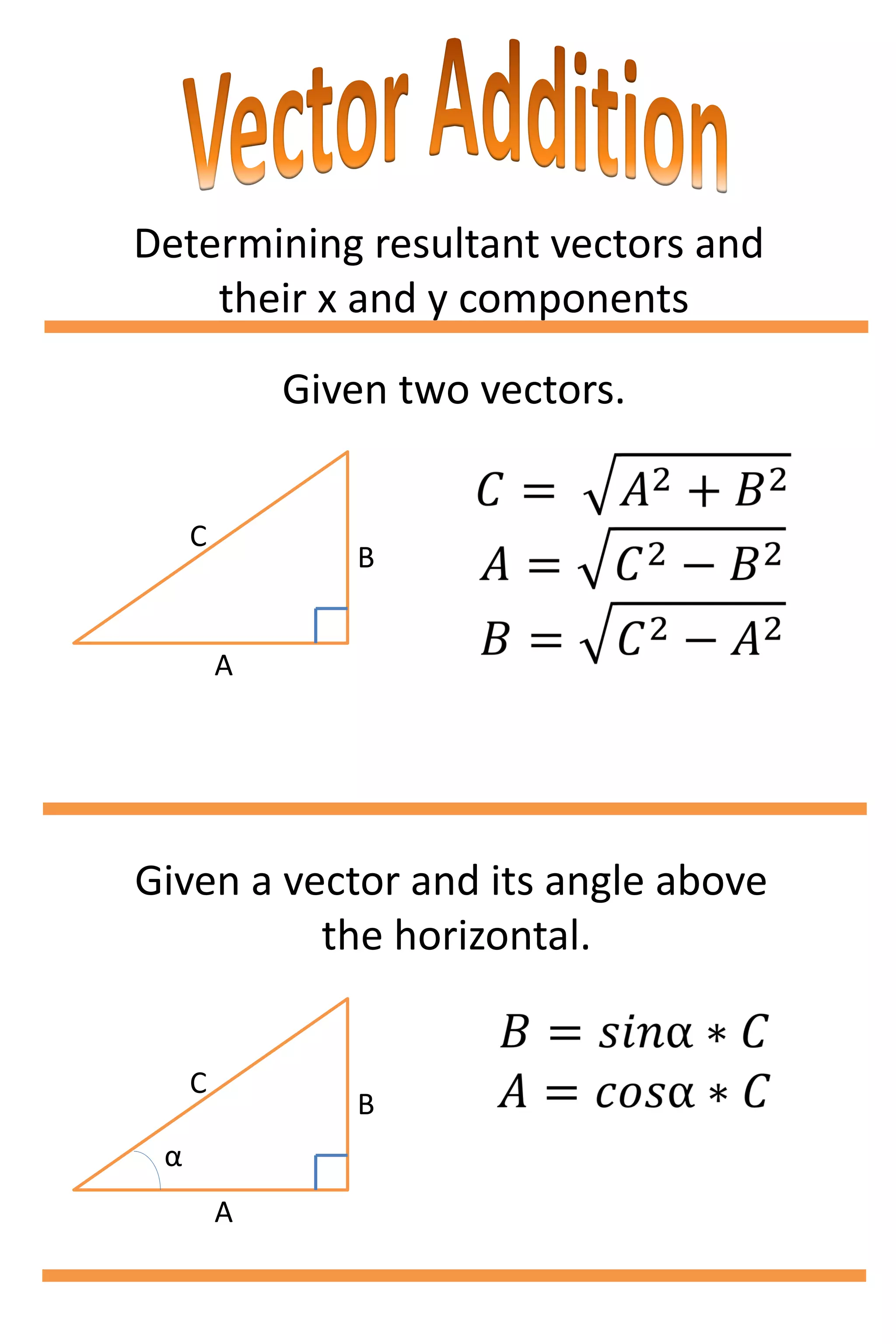 Vector addition poster | PPTX