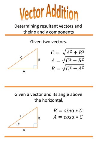 Vector addition poster | PDF
