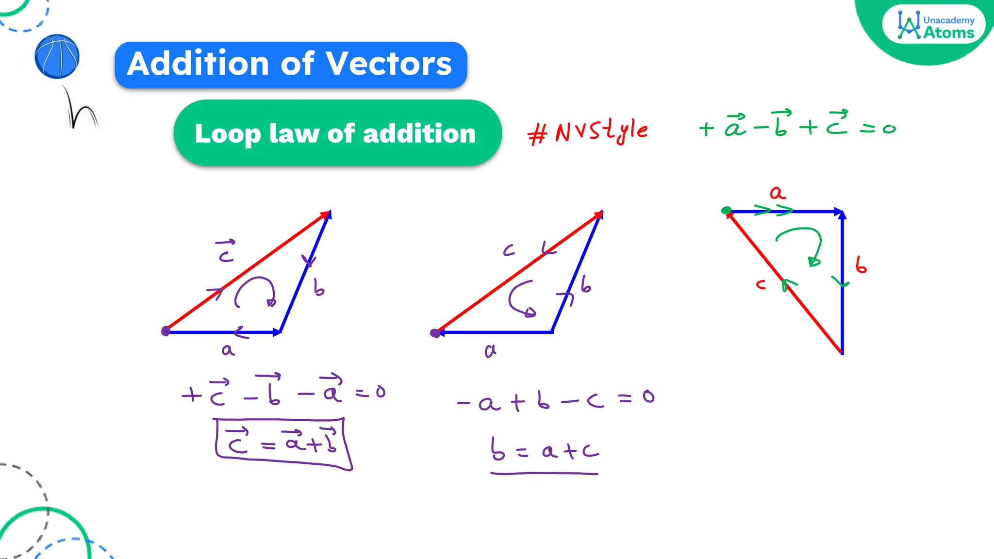 Vector Algebra One Shot #BounceBack.pdf
